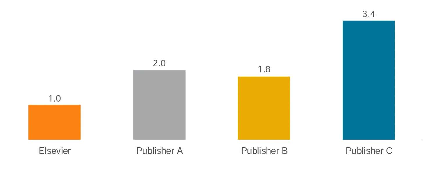 Journal pricing | Elsevier policy