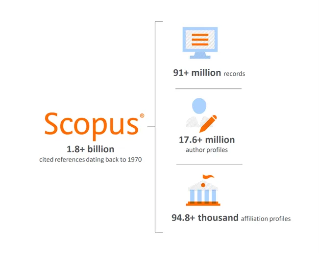 Scopus data | Elsevier