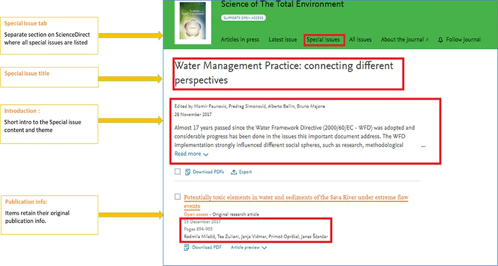 New Special Issue Publication Process | Elsevier