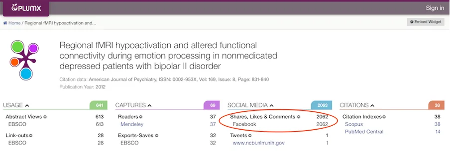 PlumX Metrics | Uncover and tell the stories of research | Elsevier