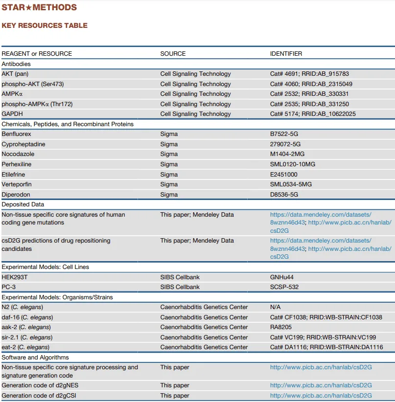 STAR methods - Key Resources Table | Elsevier
