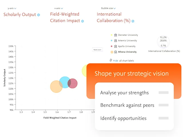 Institutional Strategy | Elsevier