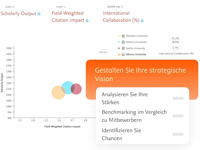 Institutional Strategy | Elsevier