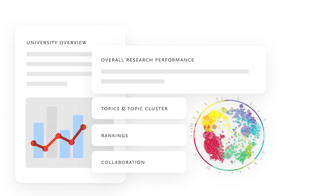 SciVal | Overview | Elsevier