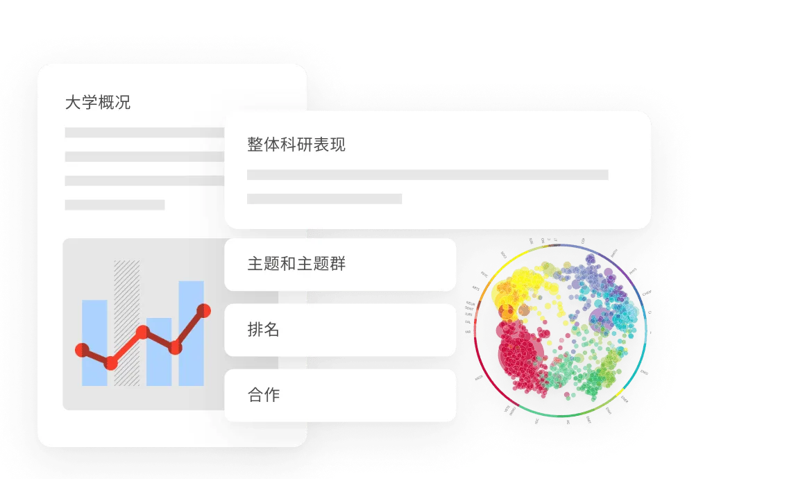 关于 SciVal | 科研绩效评估解决方案 | Elsevier