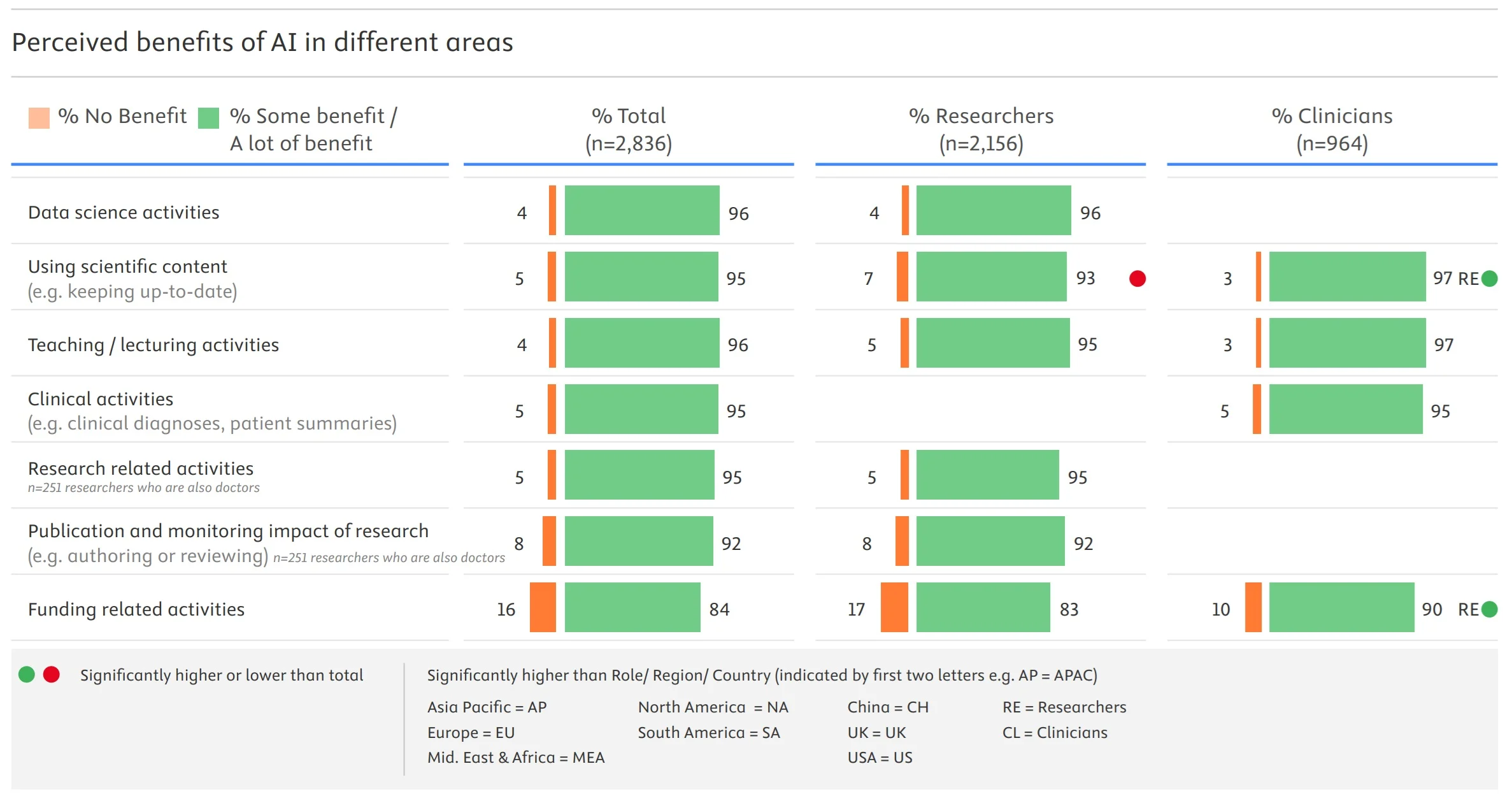 Attitudes toward AI | Chapter 2: A future lens on AI | Elsevier