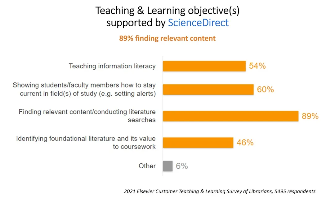 Teaching and Learning Resources for Higher Education | ScienceDirect