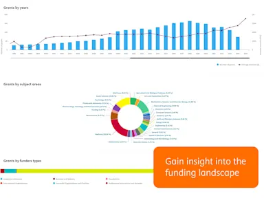 Funding & Collaboration Opportunities | Elsevier