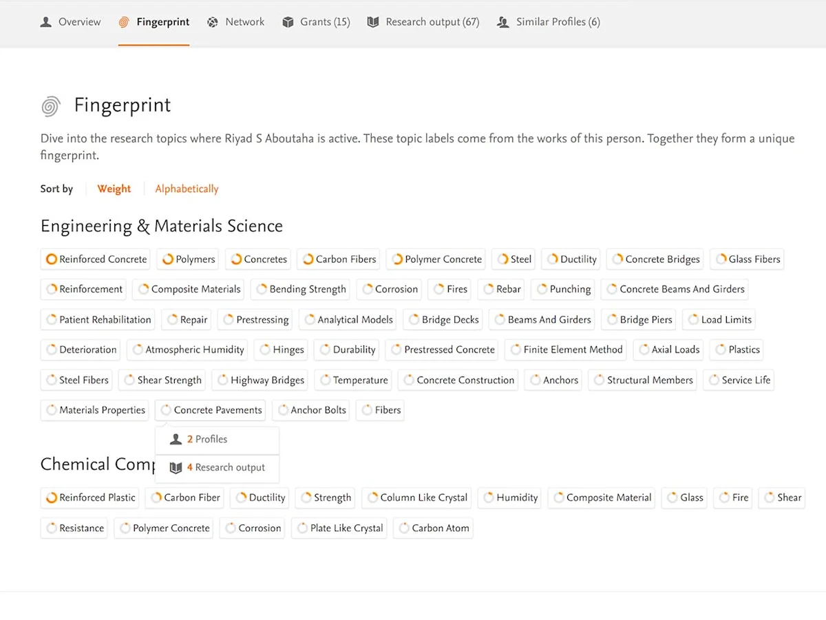 Fingerprint Engine | Powers Research Intelligence for institutions ...
