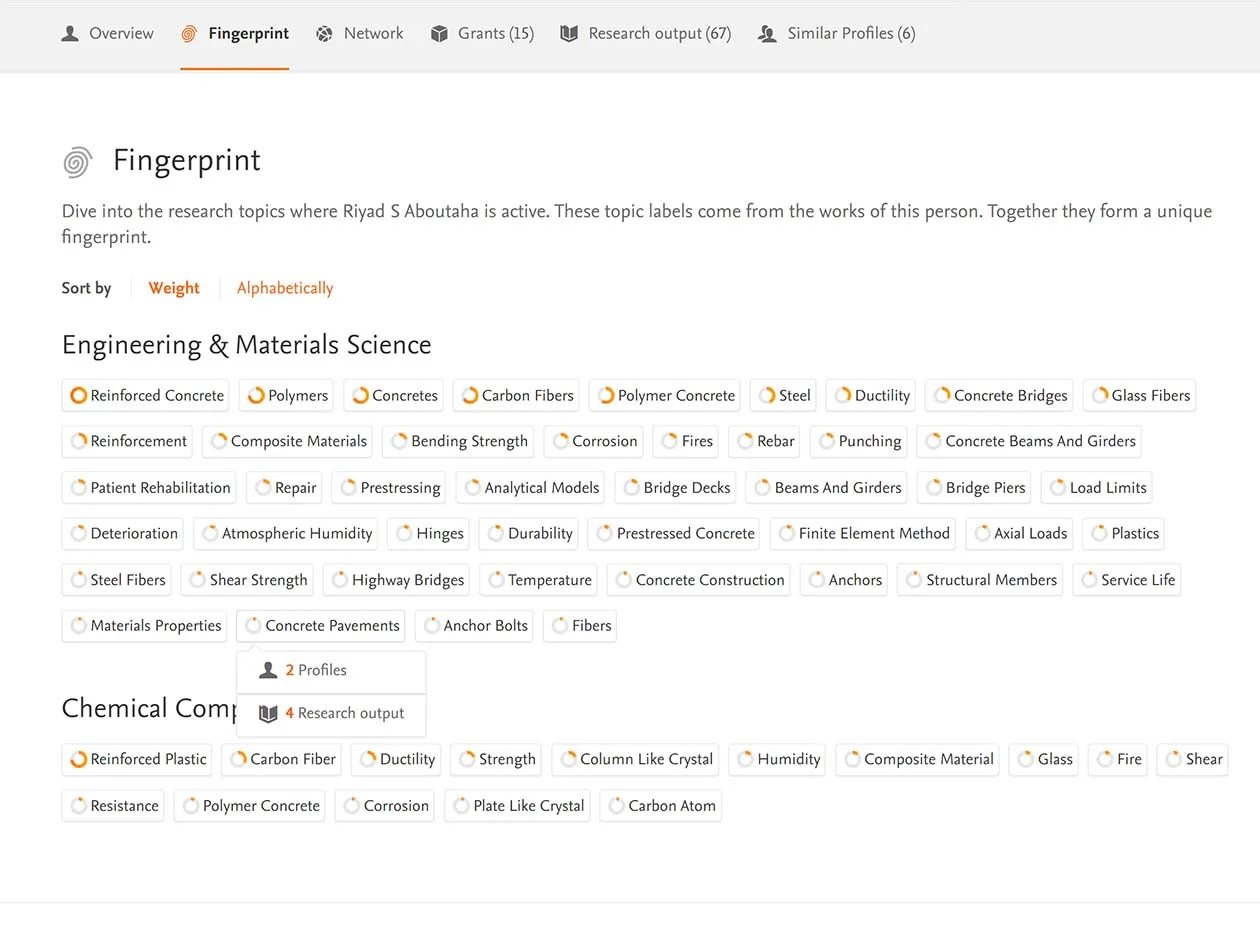 Fingerprint Engine | Powers Research Intelligence for institutions ...