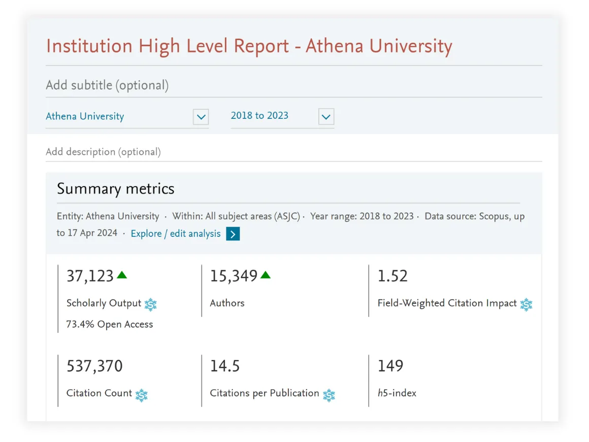 SciVal | Overview | Elsevier