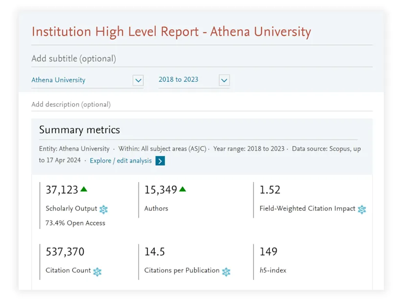 SciVal | Benchmarking | Elsevier