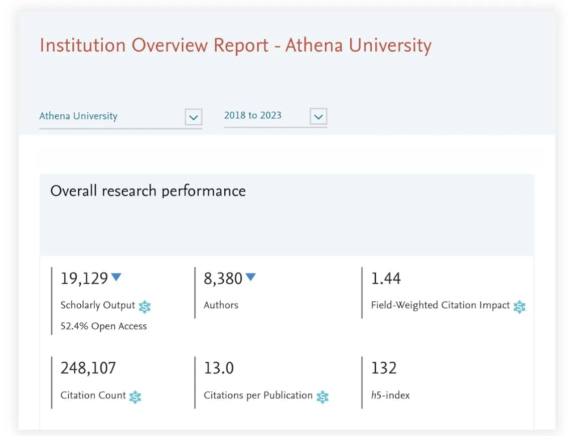 SciVal | Overview | Elsevier