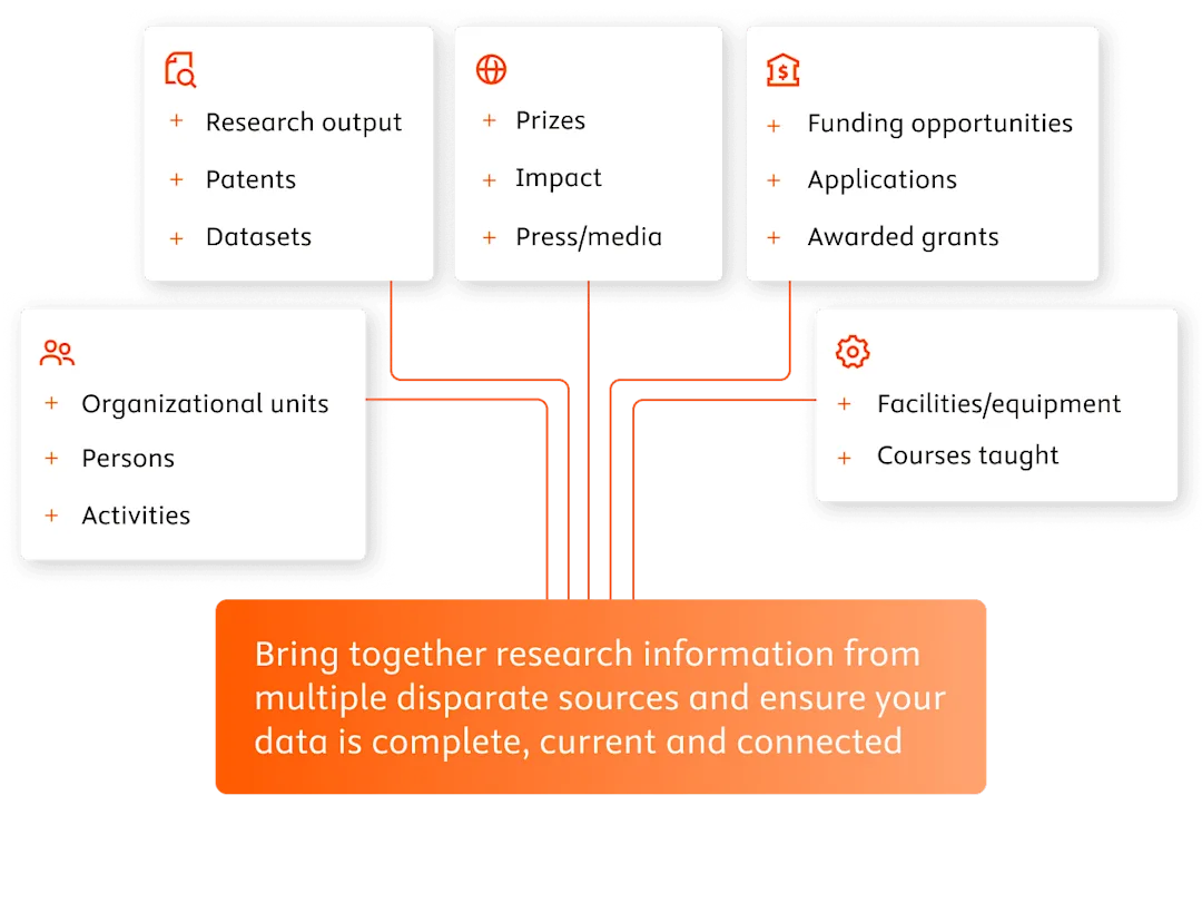 Academic & Research Operations | Elsevier
