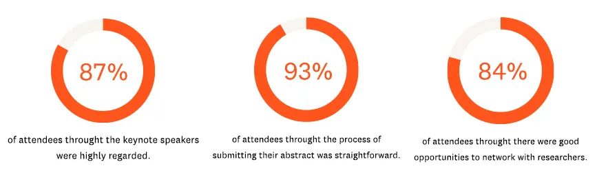 Conferences | Elsevier