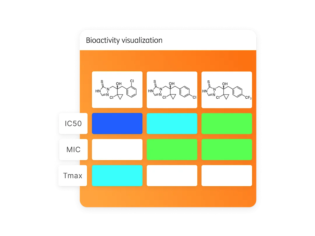 Reaxys | An expert-curated chemical database | Elsevier