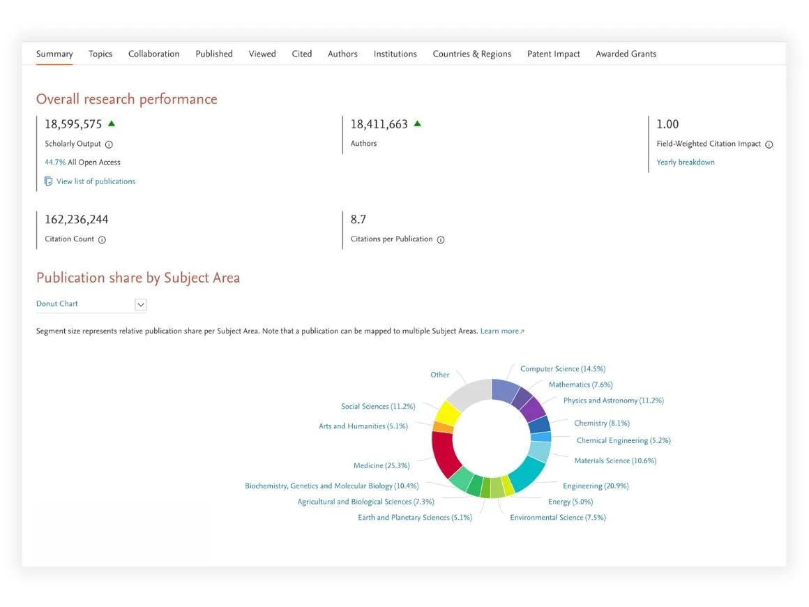 关于 SciVal | 科研绩效评估解决方案 | Elsevier