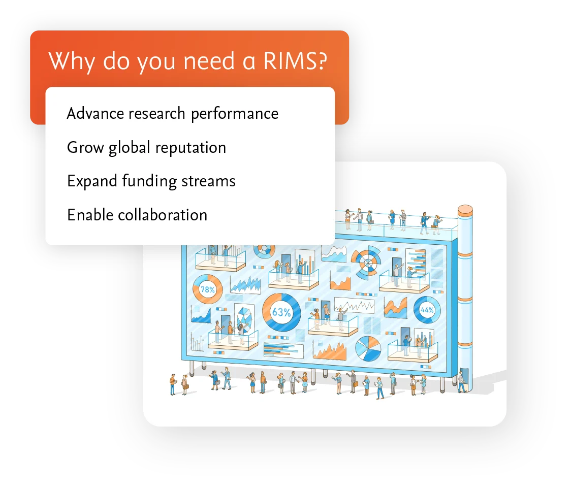 Pure | The world’s leading RIMS or CRIS | Elsevier