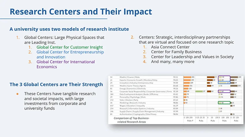 Strategic Services supports university development, identifying ...