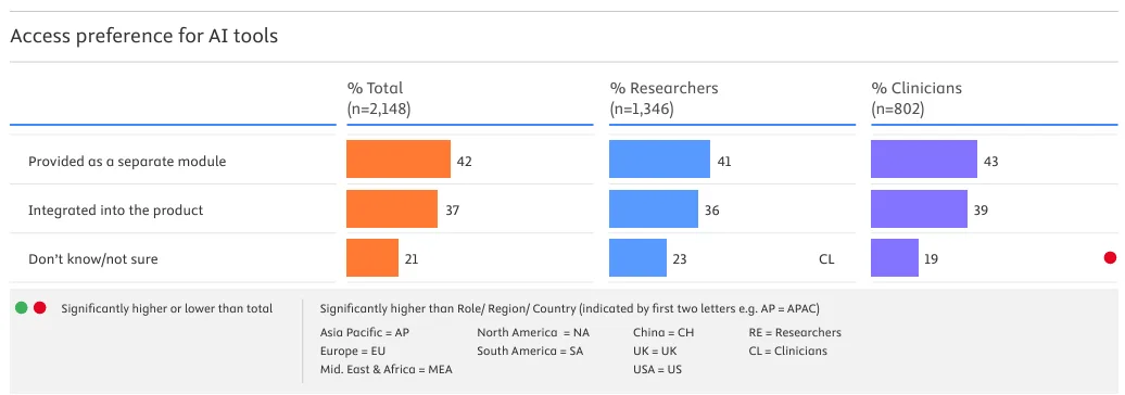 Attitudes Toward Ai Chapter 3 Shaping An Ai Driven Future Elsevier