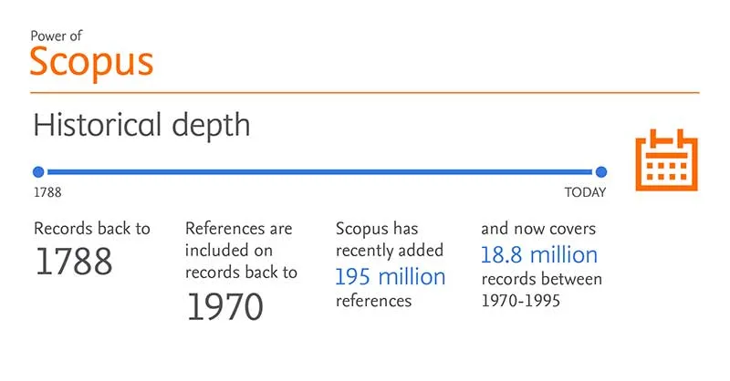 Contenido de Scopus | Elsevier