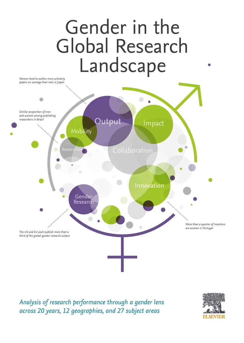 Gender in the Global Research Landscape | Gender Diversity Hub