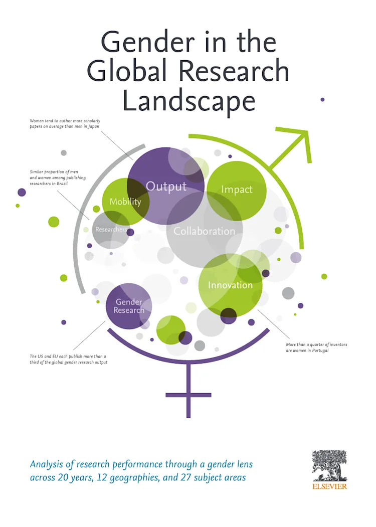 Gender in the Global Research Landscape | Gender Diversity Hub