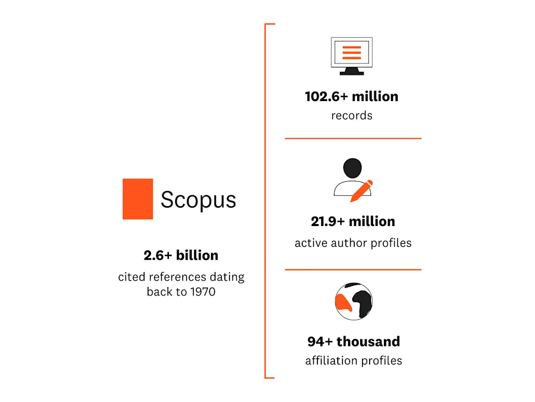 Scopus data | Elsevier