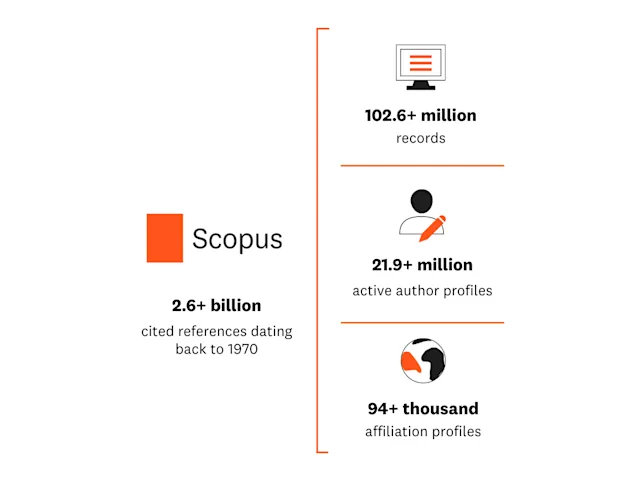 Scopus data | Elsevier