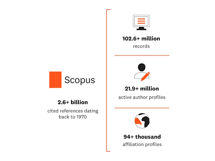Scopus data | Elsevier