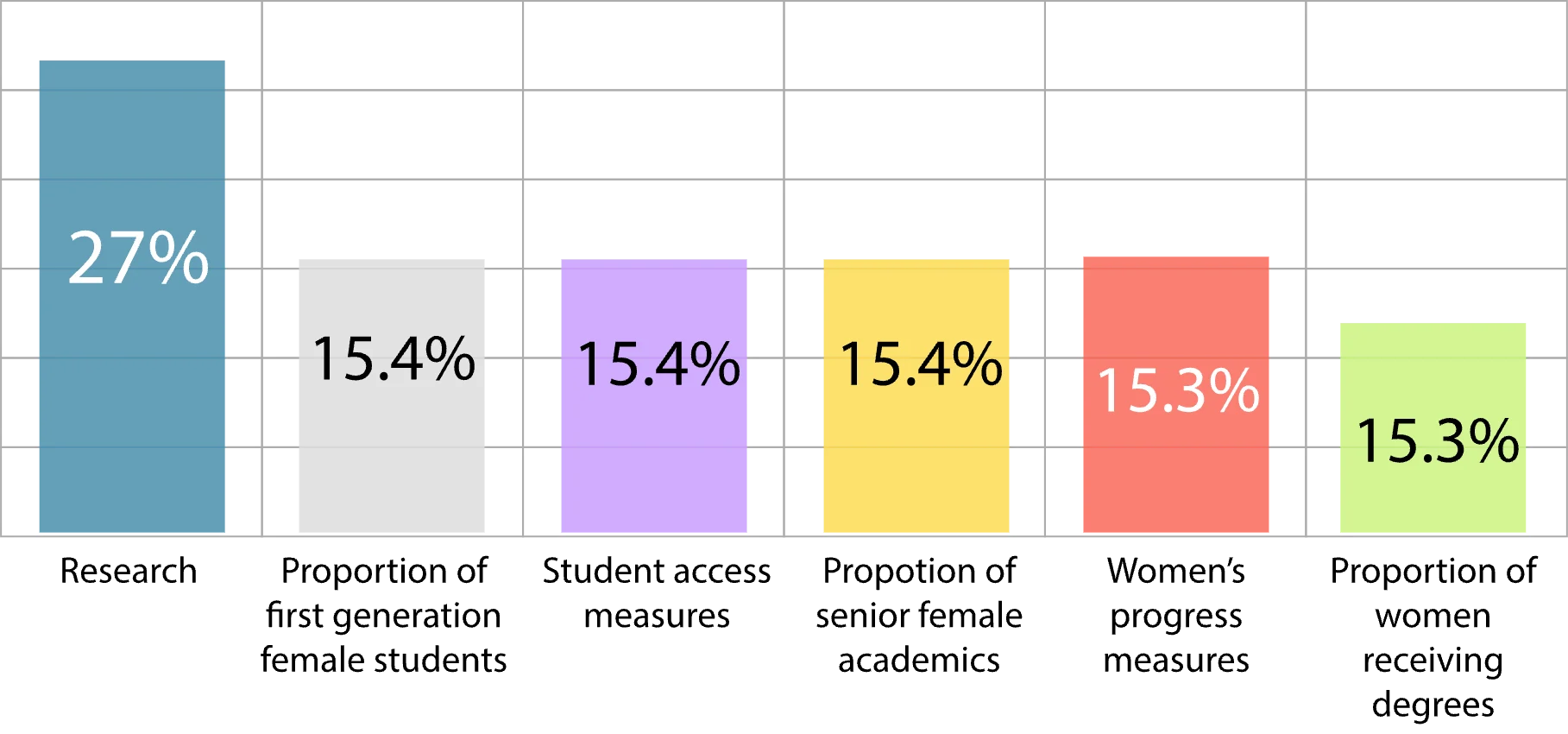 Universities, societal impact & sustainable development: A closer look ...