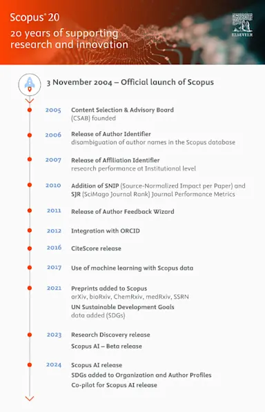 Scopus | Abstract and citation database | Celebrating 20 years of ...