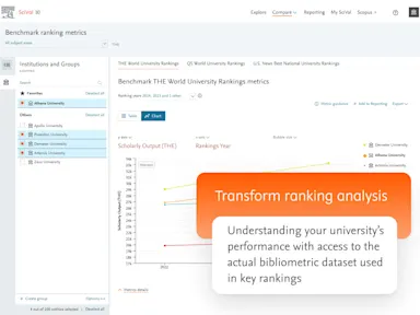 Institutional Reputation & Rankings | Elsevier