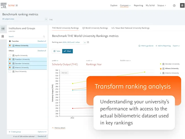 Institutional Reputation & Rankings | Elsevier