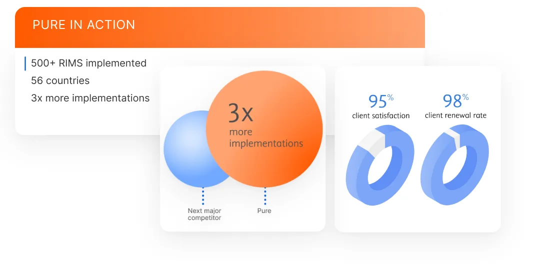 Pure in action - Inspiring organized brilliance around the world