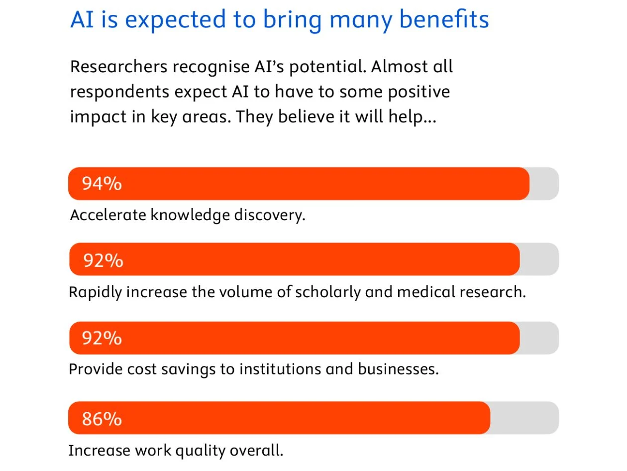 AI report for researchers