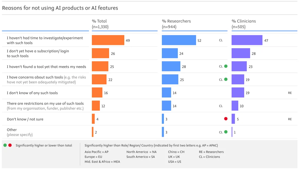 Attitudes toward AI | Chapter 1: The current AI landscape | Elsevier