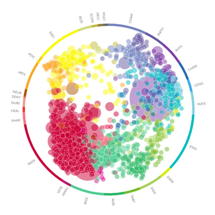 SciVal Topics | Elsevier
