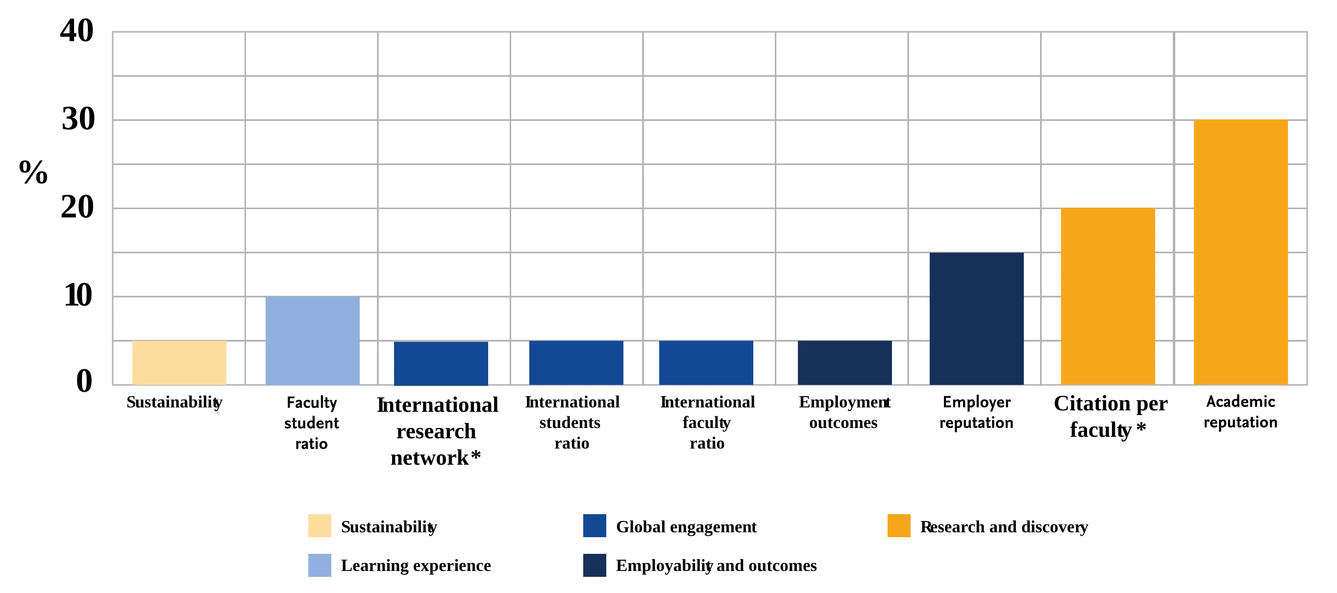 Understanding Scopus & SciVal & the QS World University Rank