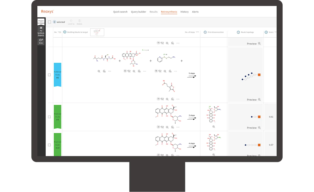 Reaxys for drug discovery | Superior data for Pharma R&D