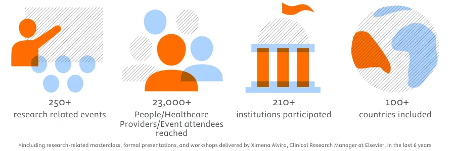 Health Research Development Program