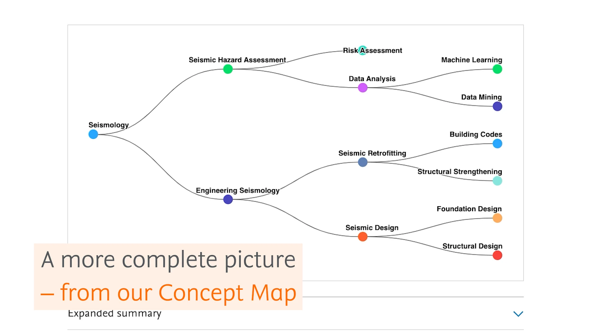 Scopus AI: Trusted content. Powered by responsible AI.