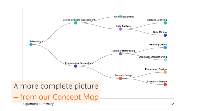 Scopus AI：改變你看待知識的方式