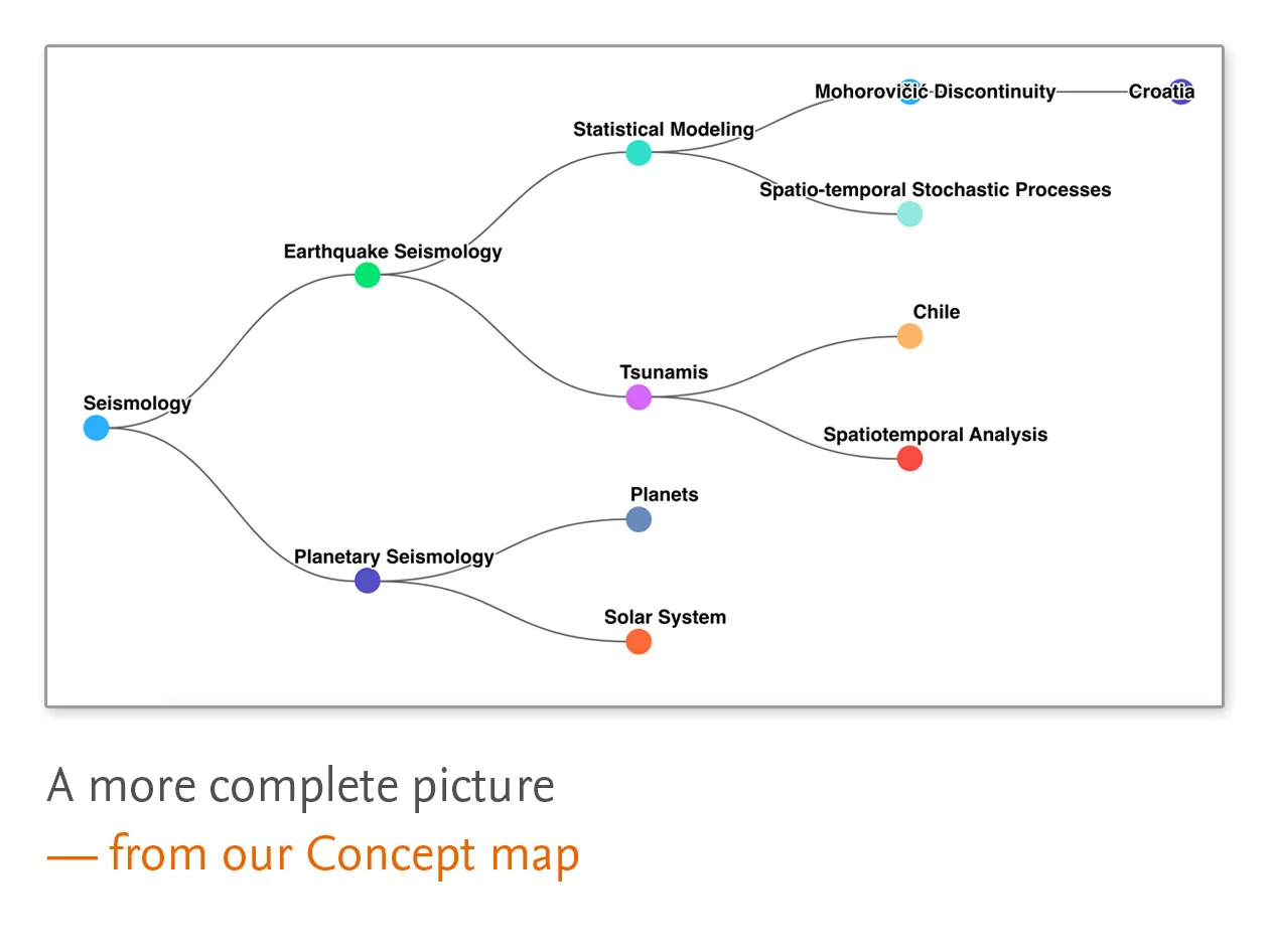 Scopus AI: Trusted content. Powered by responsible AI.