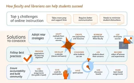 Engineering Education resources | Elsevier