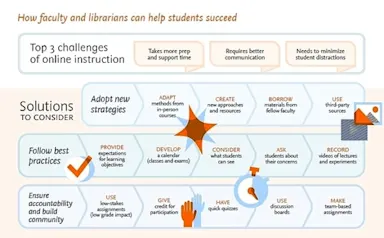 Engineering Education resources | Elsevier
