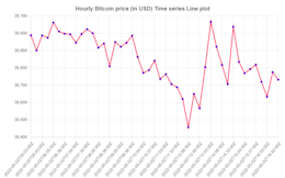 Visualizing Time Series Data With Chart js And InfluxDB InfluxData