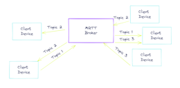 A Guide To MQTT InfluxData