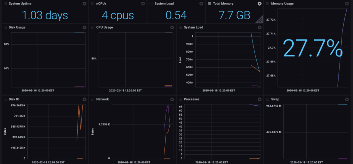 Introducing Community InfluxDB Templates | InfluxData