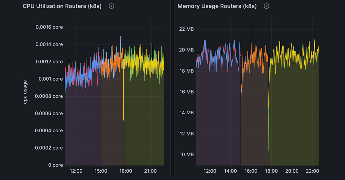 Product Update: Monitor Your InfluxDB Cloud Dedicated Cluster | InfluxData